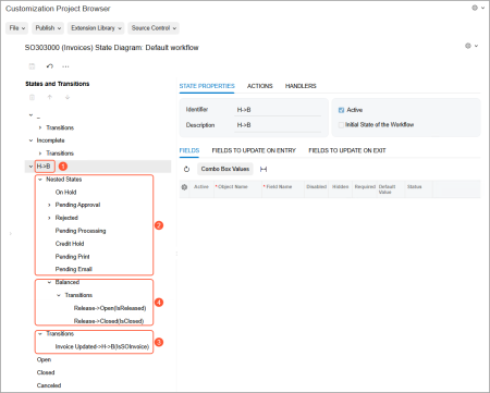 Composite States: General Information