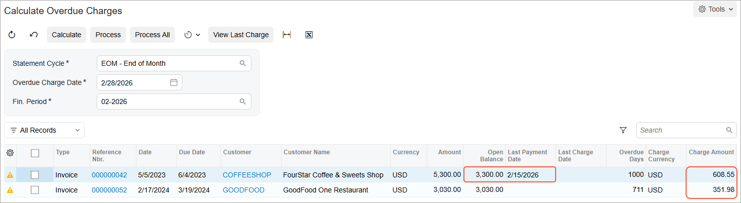 Overdue Charges: Process Activity