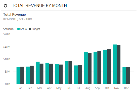 Specific Widgets: Power BI Tile Widgets