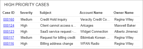 Specific Widgets: Table Widgets