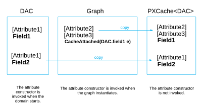 CacheAttached: General Information