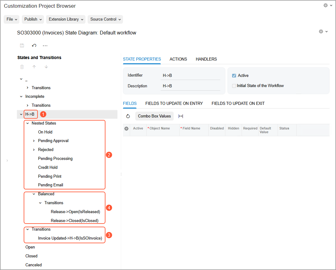 Composite States: General Information