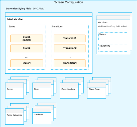 Screen Configuration: General Information